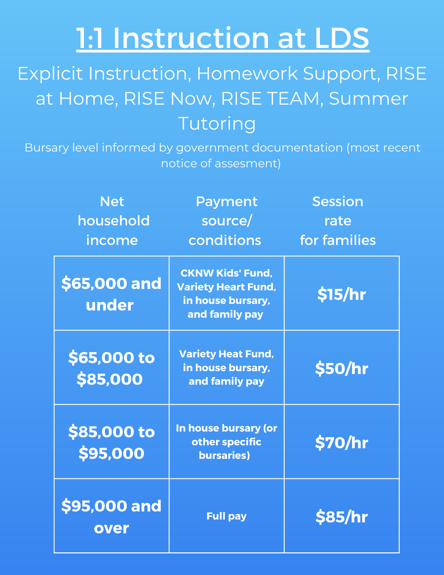 How we build fairness and equity into our fee structure | News & Articles